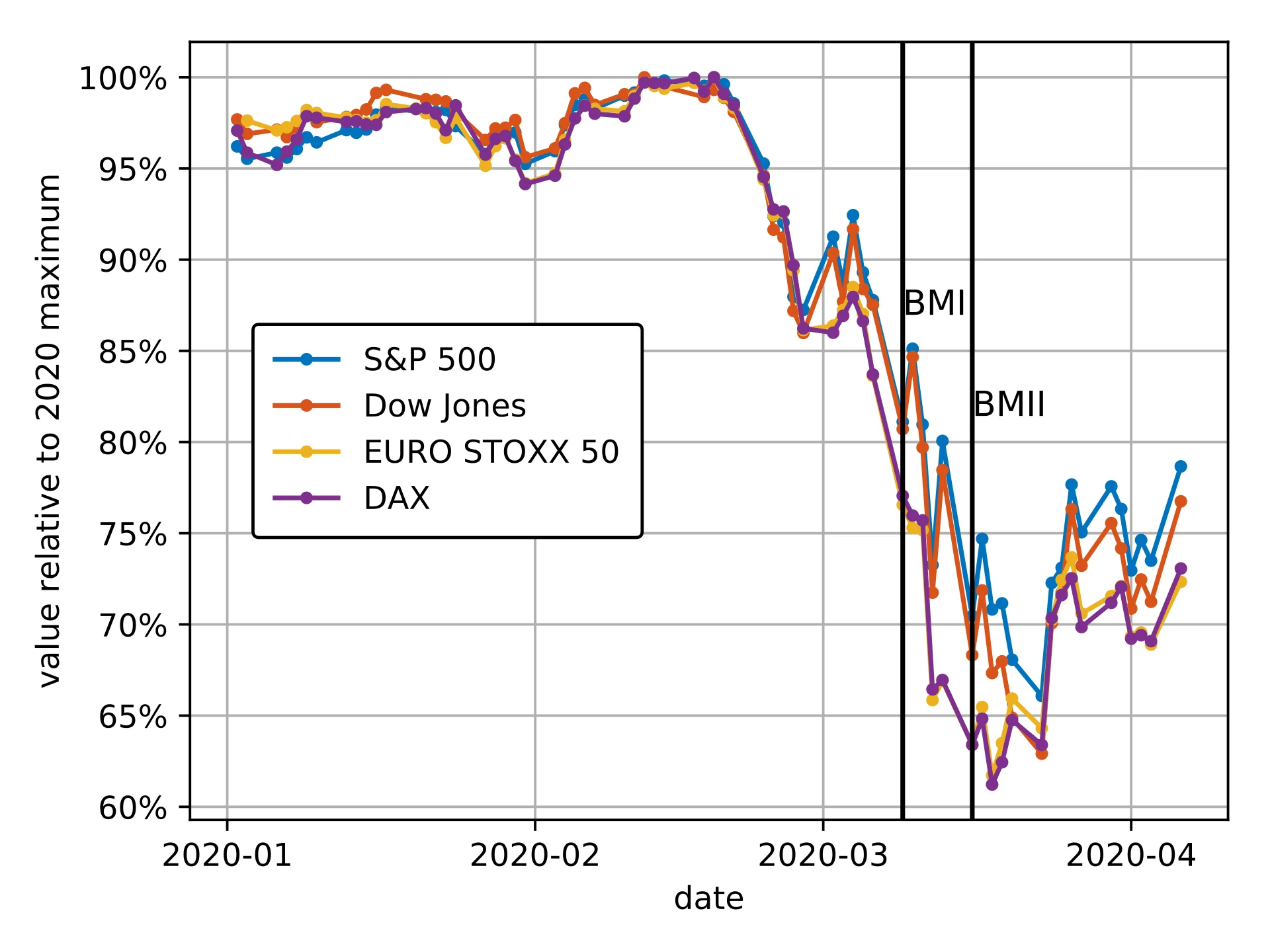 A Complete Guide to Starting Stock Investments: How Beg...